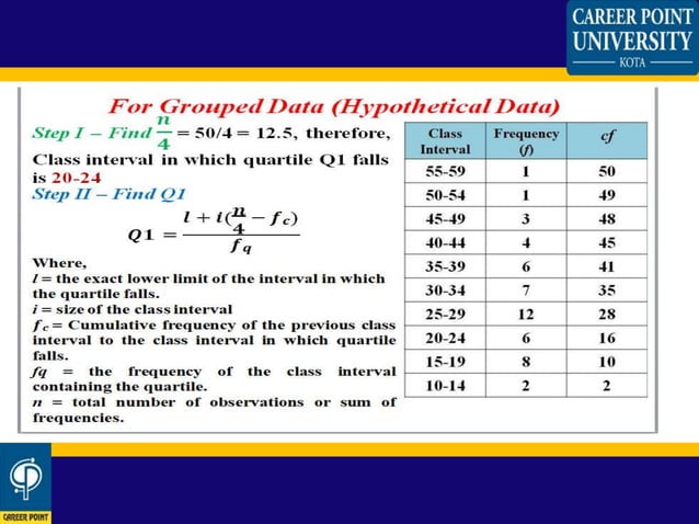 Quartile For Grouped Data Pptx 3442