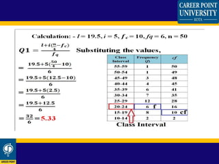 Quartile for grouped data | PPTX