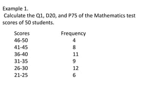 quartile grouped data.pptx