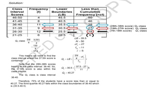 quartile grouped data.pptx
