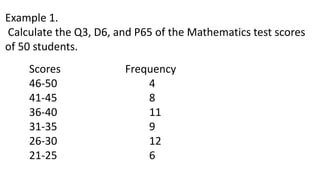 Quartile Grouped Data Pptx