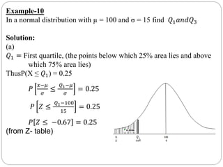 Quartiles Normal Distribution