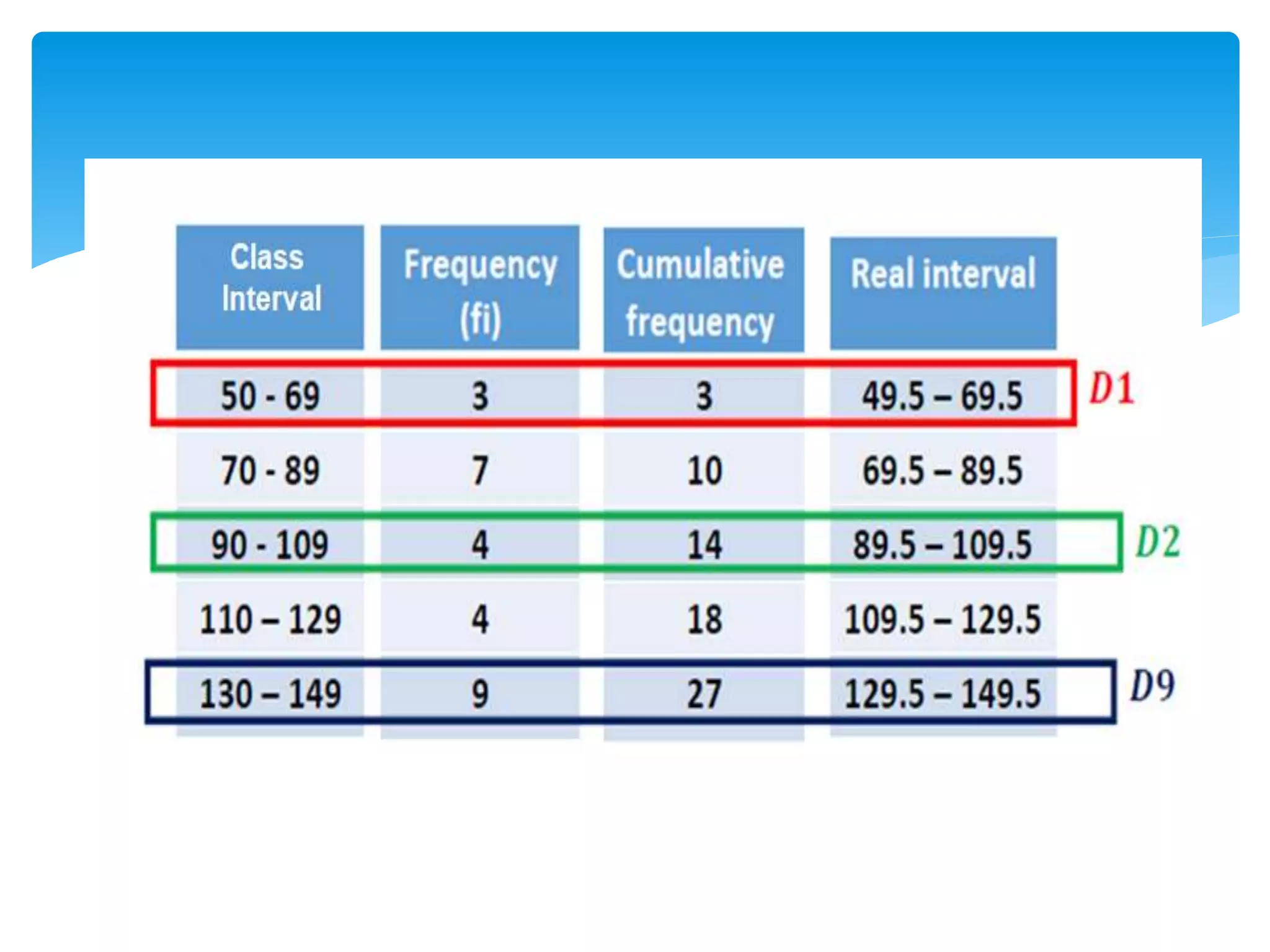 Quartiles, Deciles, Percentiles 3.pptx