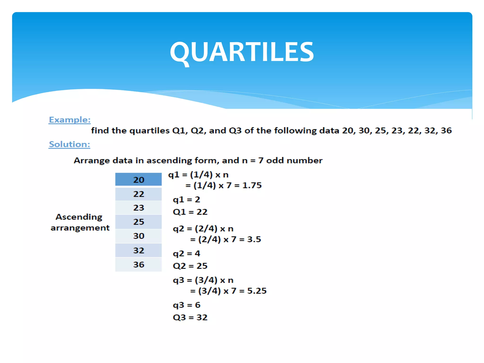 Quartiles, Deciles, Percentiles 3.pptx