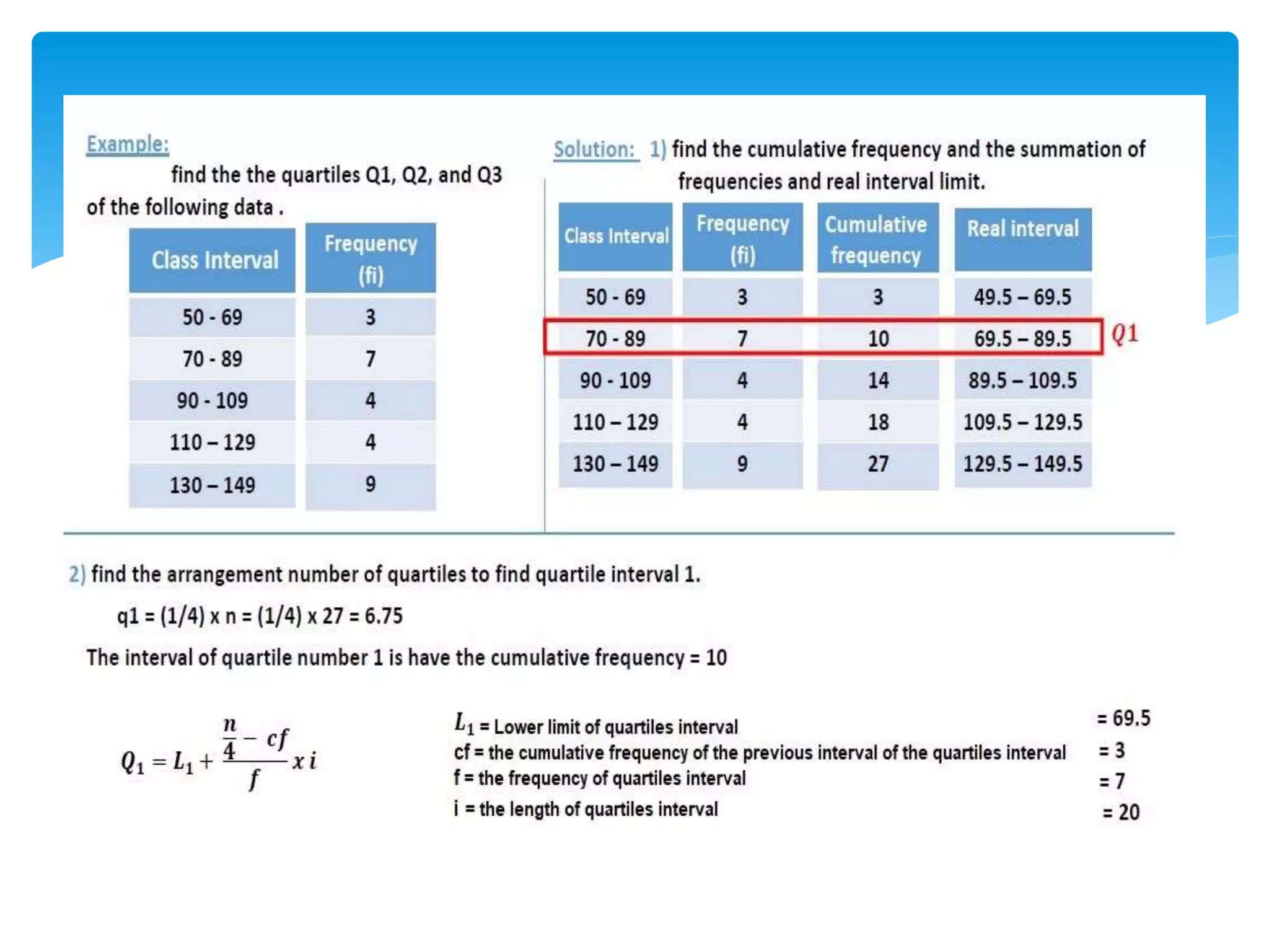Quartiles, Deciles, Percentiles 3.pptx