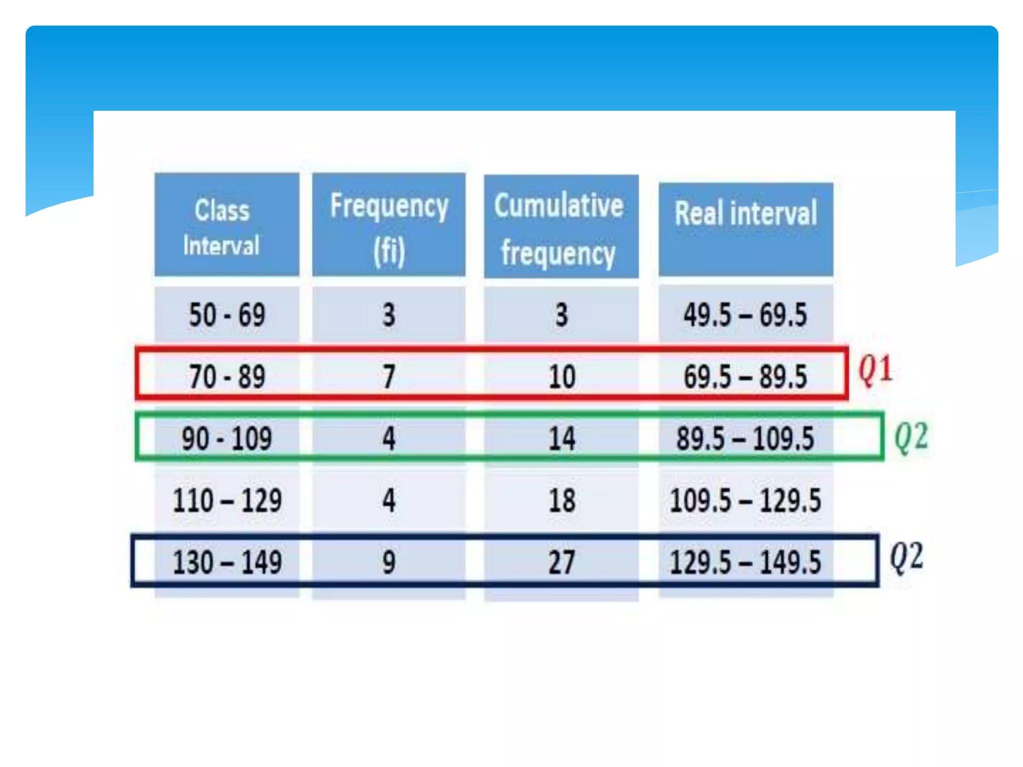 Quartiles Deciles Percentiles 3 Pptx