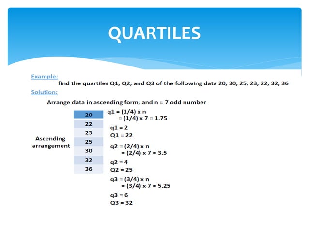 Quartiles, Deciles, Percentiles 3.pptx