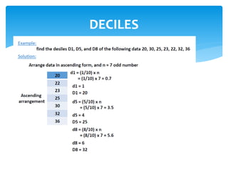 Quartiles, Deciles, Percentiles 3.pptx