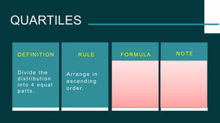 Quartiles for Ungrouped | PPTX