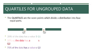 Quartiles of Ungrouped Data Math 10.pptx