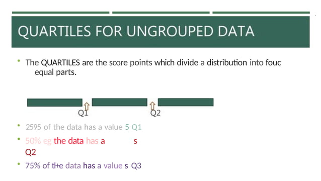 Quartiles of Ungrouped Data Math 10.pptx
