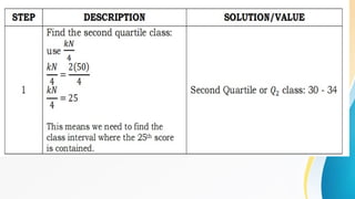 Quartile to Percentile GRouped data....pptx