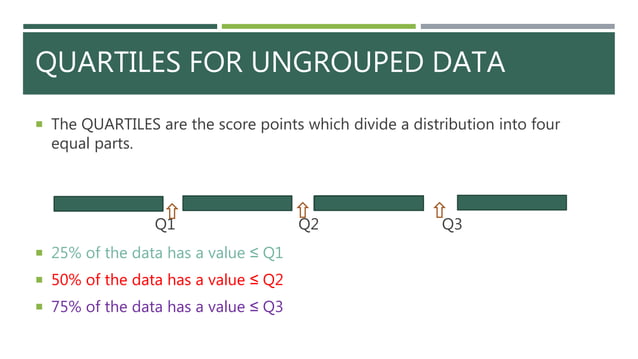 Quartile (ungrouped) | PPTX | Technology & Computing