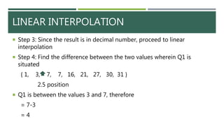 Quartile (ungrouped) | PPTX | Technology & Computing