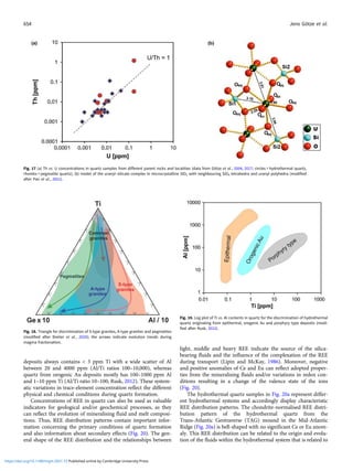 QUARTZ MINERALOGY PAPER -MINERAL CHEMIS | PDF