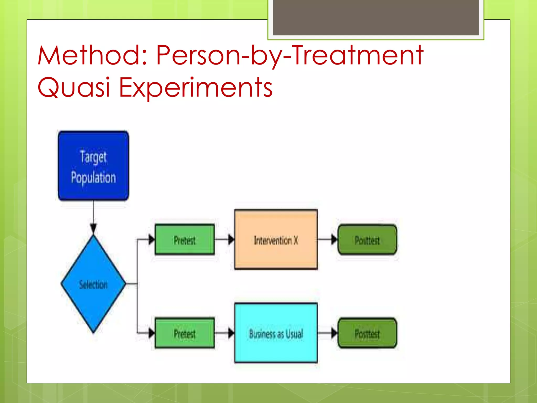 Quasi experimental research design | PPTX