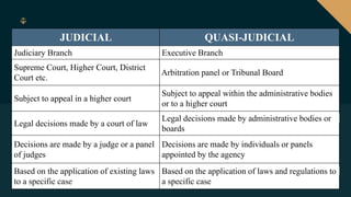 QUASI-JUDICIAL-FUNCTION and QUASI JUDICIAL AGENCY.pptx