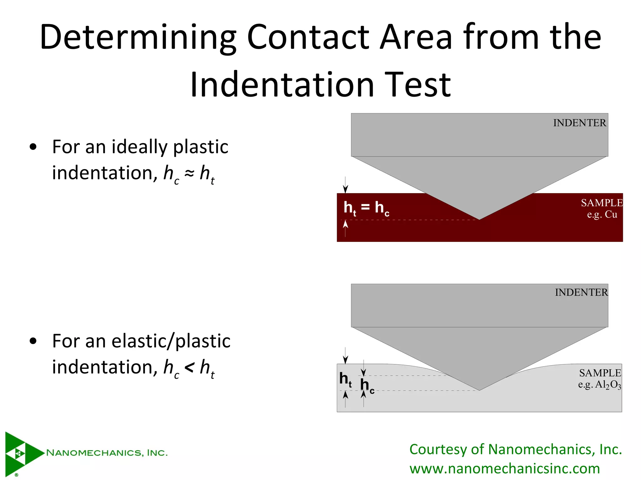 Quasi static nanoindentation | PPT