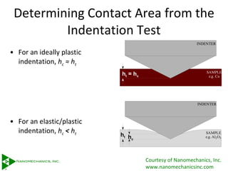 Quasi static nanoindentation | PPT