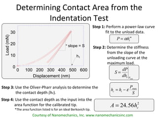 Quasi static nanoindentation | PPT