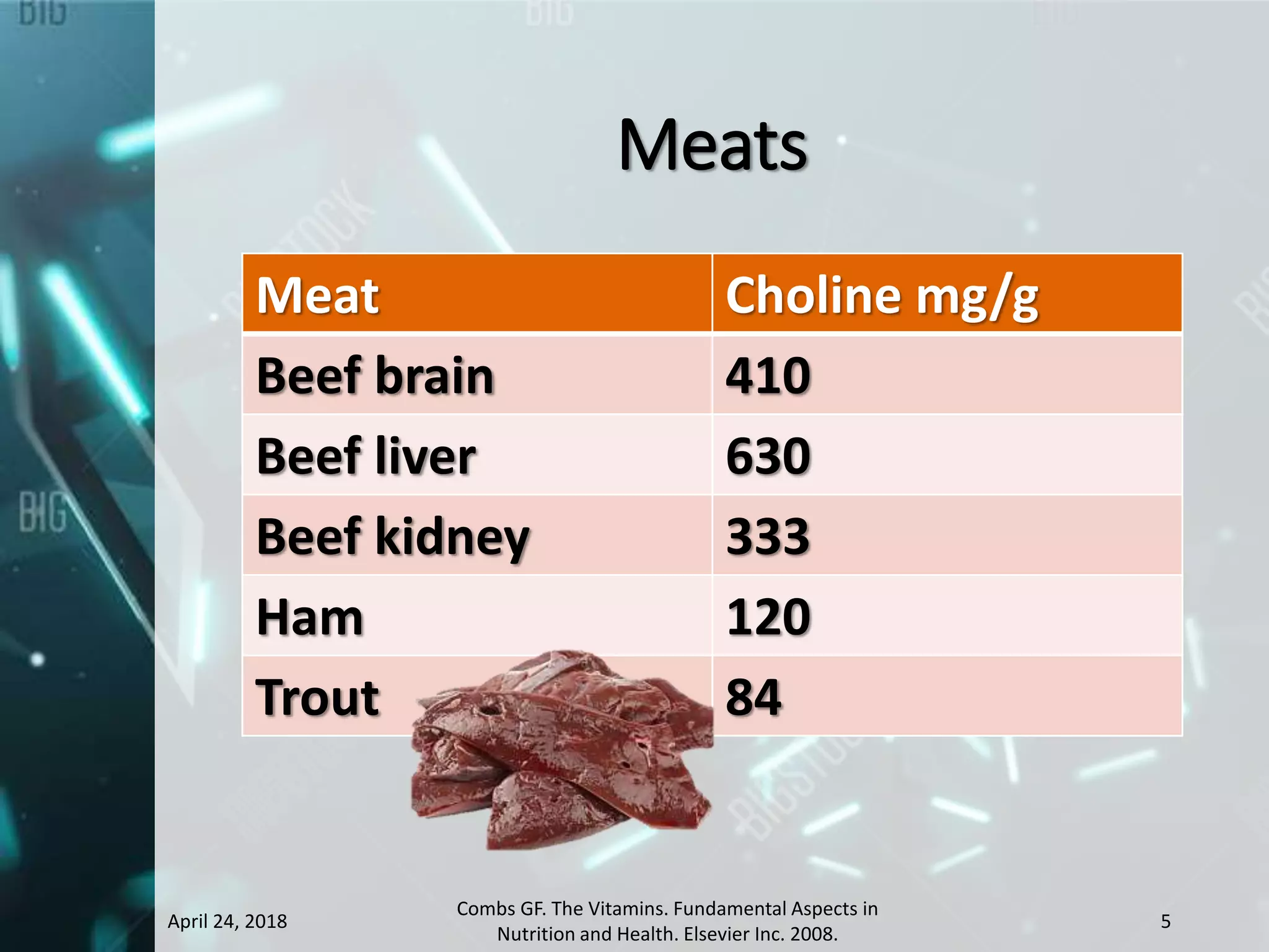 Quasi vitamins: choline | PPSX