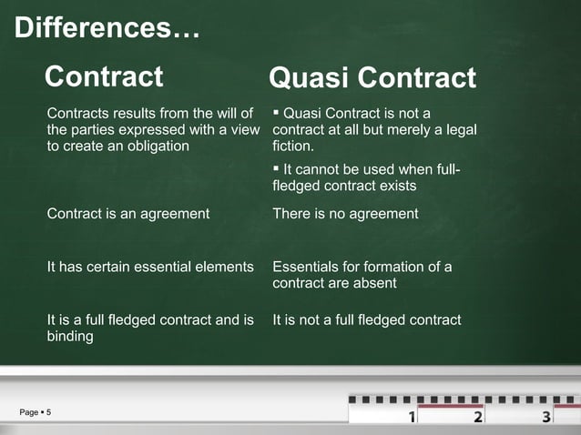 Quasi contract | PPT | Law