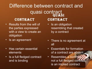 Quasi contracts | PPT