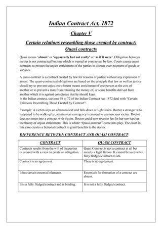 Quasi contracts- Certain Relations Resembling those created by Contract | PDF