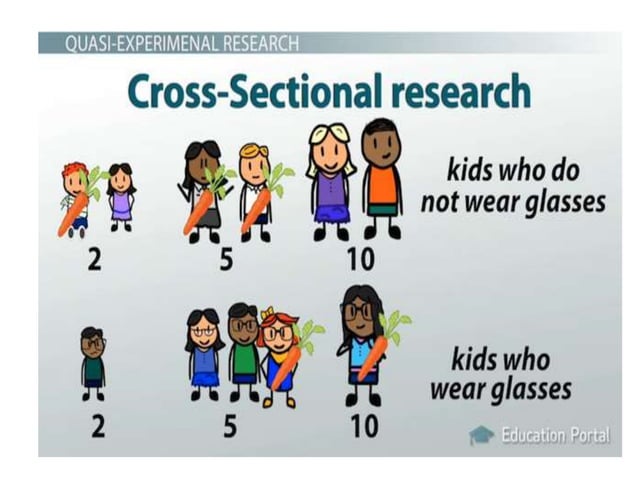 QUASI EXPERIMENTAL DESIGN | PPTX | Science