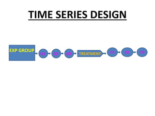 Diagram Of Quasi Experimental Time Series Design Control Gro