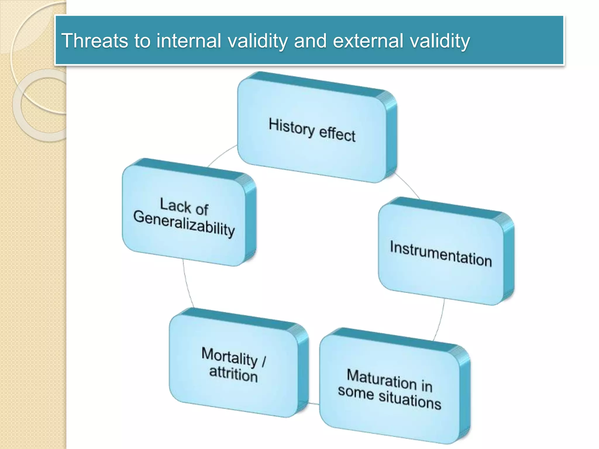 Quasi Experimental Method | PPTX