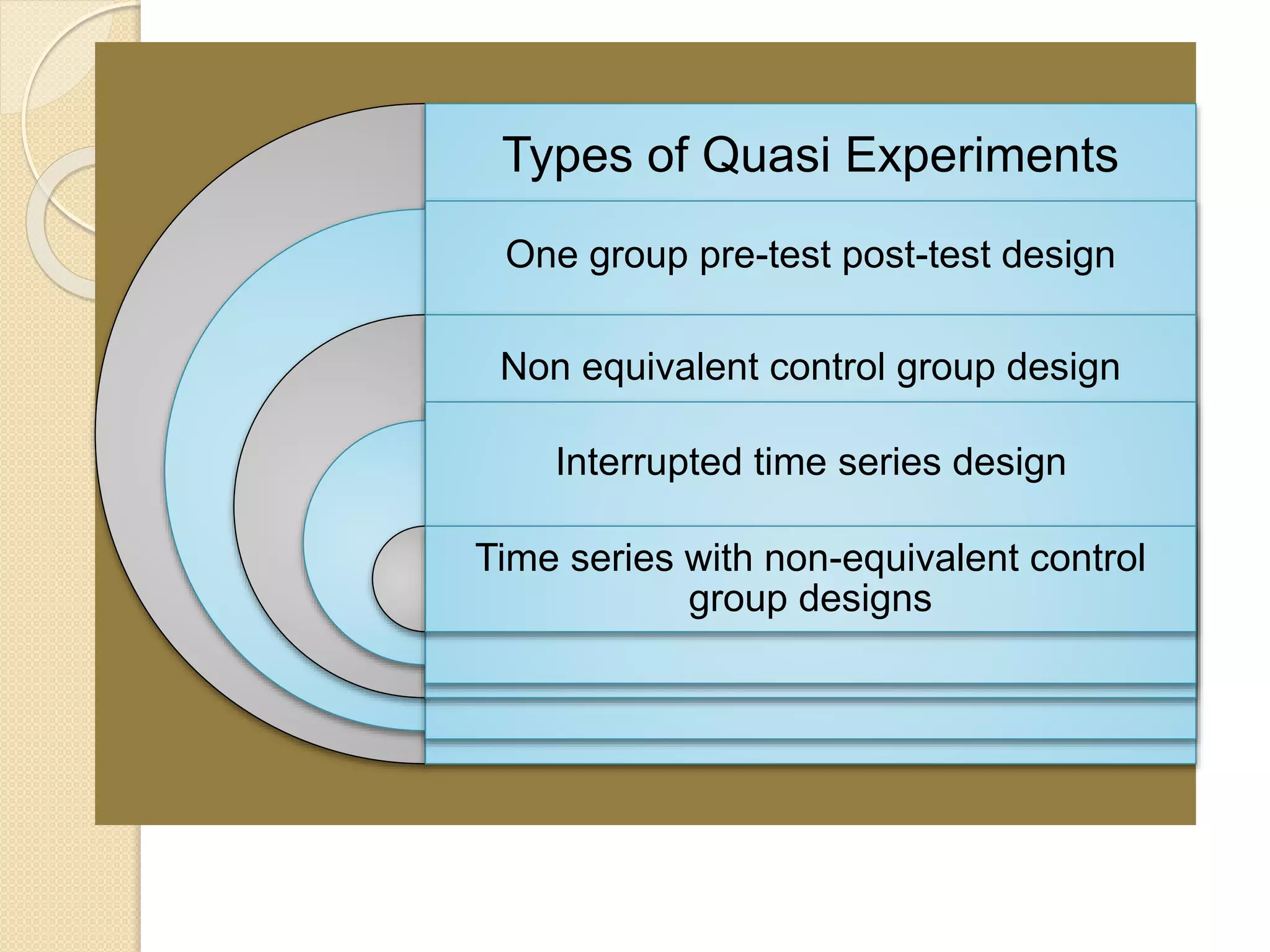 Quasi Experimental Method | PPTX