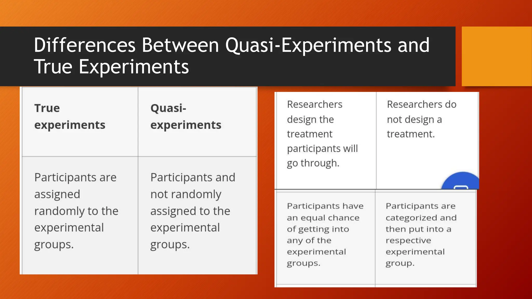 QUASI EXPERIMENTAL RESEARCH.pptx