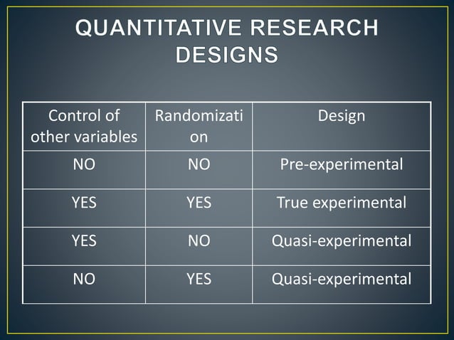 Quasi experimental design | PPTX