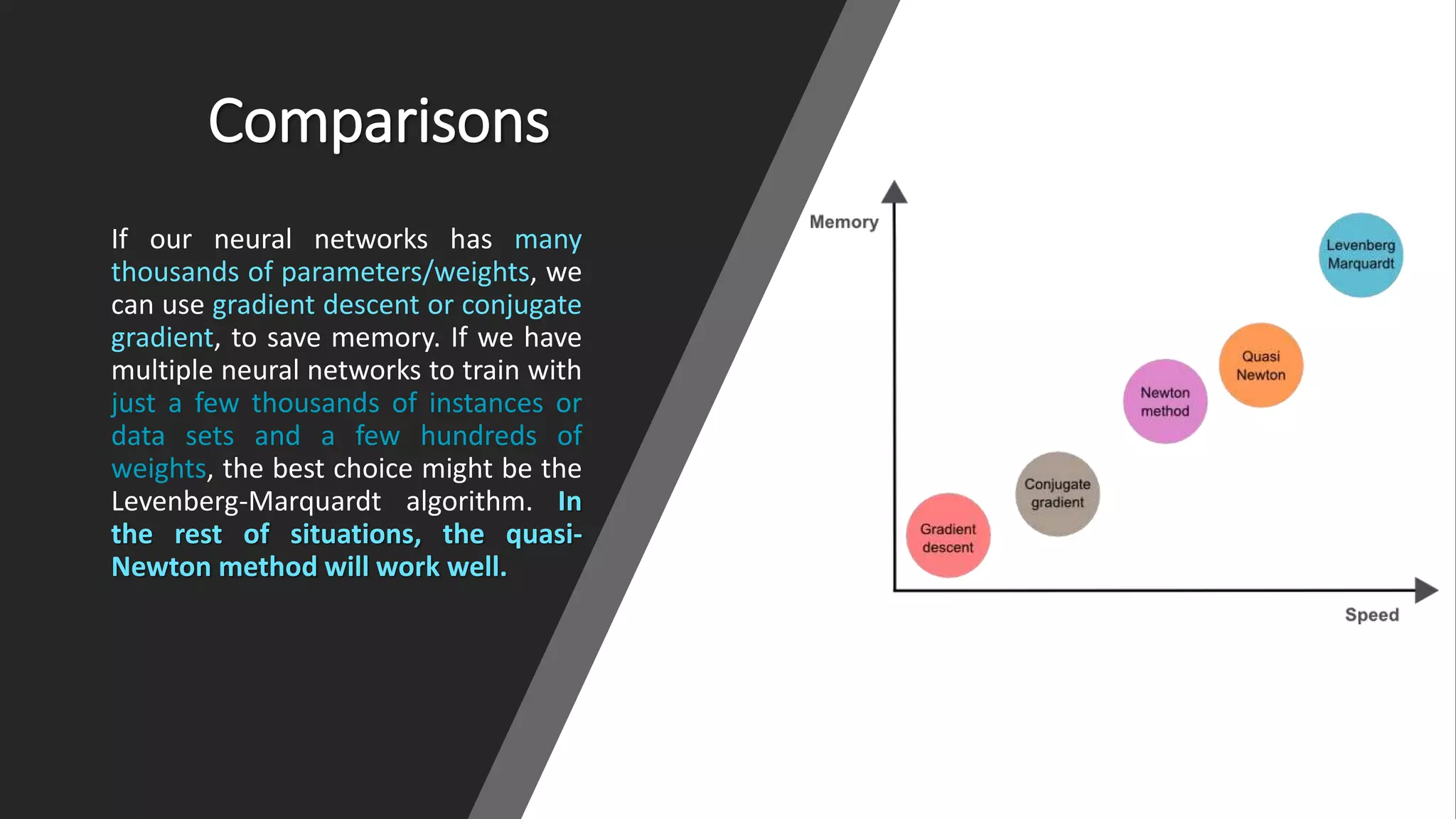 Quasi Newton Artificial Neural Network Training Algorithms Ppt