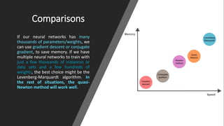 Quasi newton artificial neural network training algorithms | PPTX