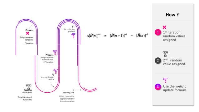 Quasi Newton Artificial Neural Network Training Algorithms Ppt