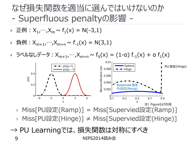 Analysis of Learning from Positive and Unlabeled Data | PPT