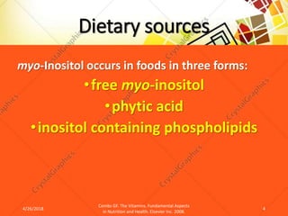 Quasi vitamins, myo-inositol | PPSX