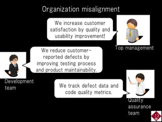 Pitfalls and Countermeasures in Software Quality Measurements and ...