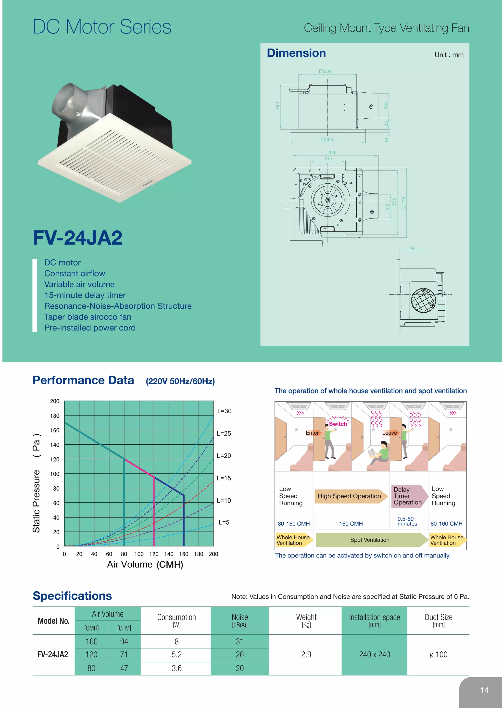 Quat hut am tran panasonic fv-27ch9 | PDF
