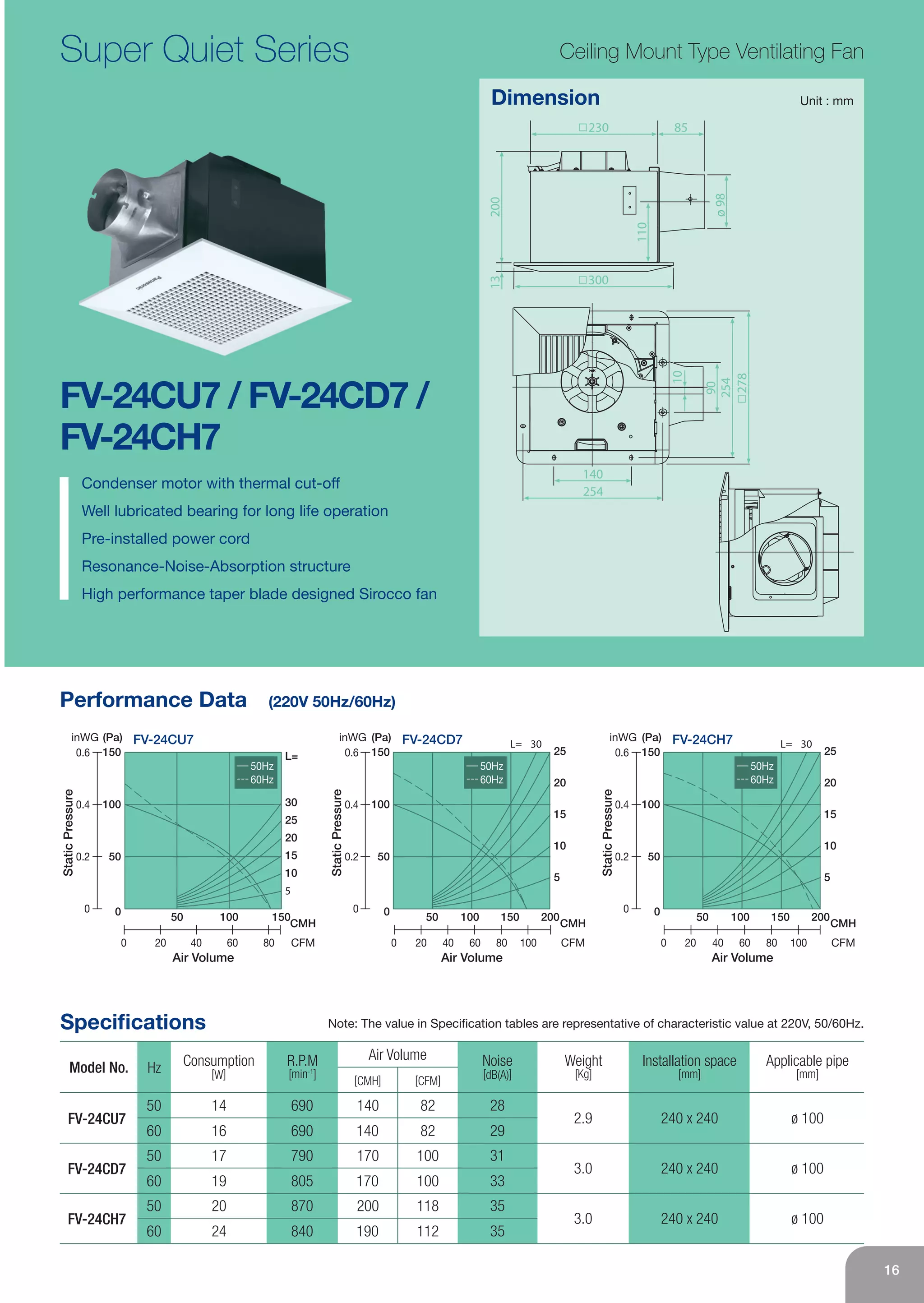 Quat hut am tran panasonic fv-27ch9 | PDF
