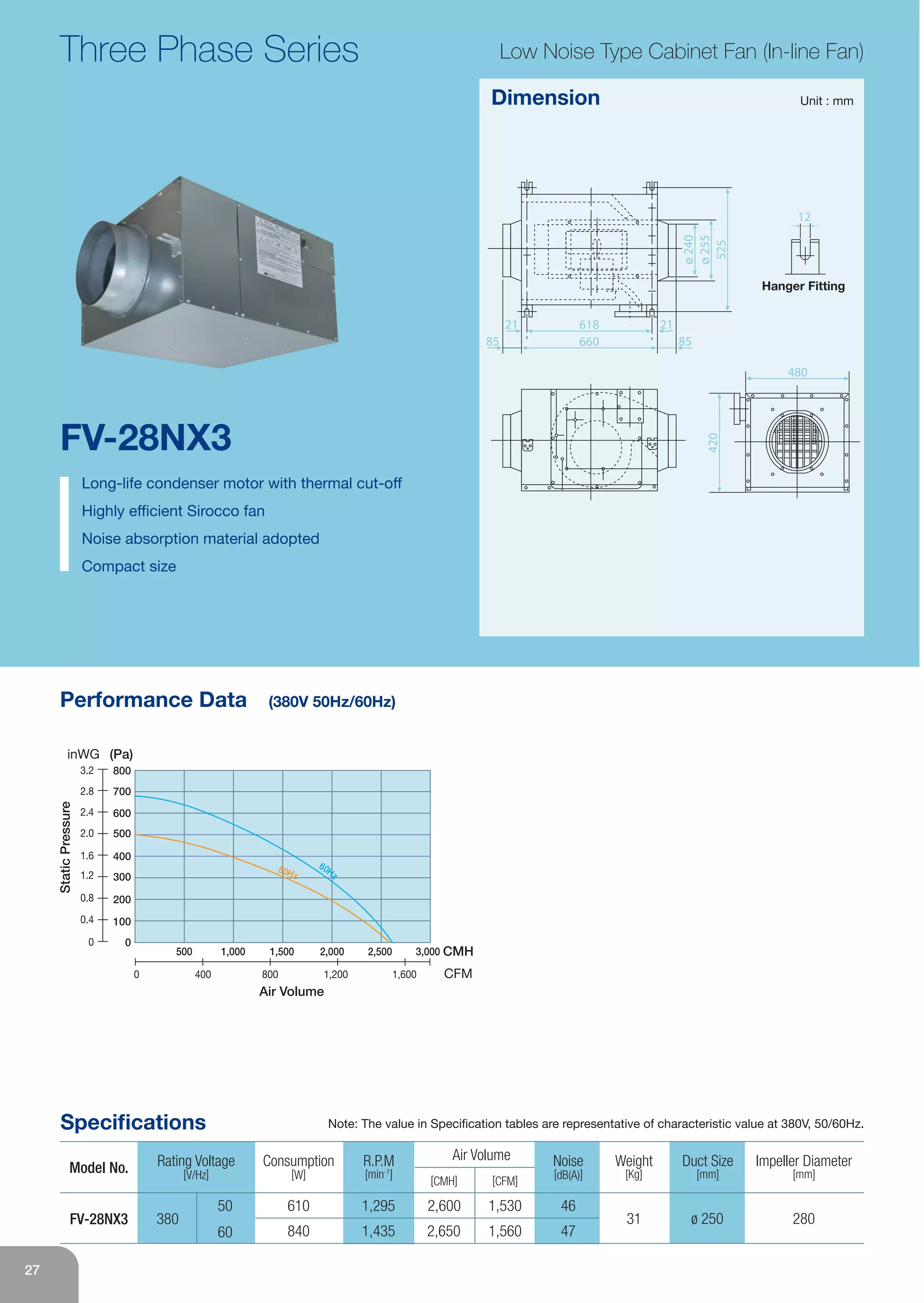 Quat hut am tran panasonic fv-27ch9 | PDF