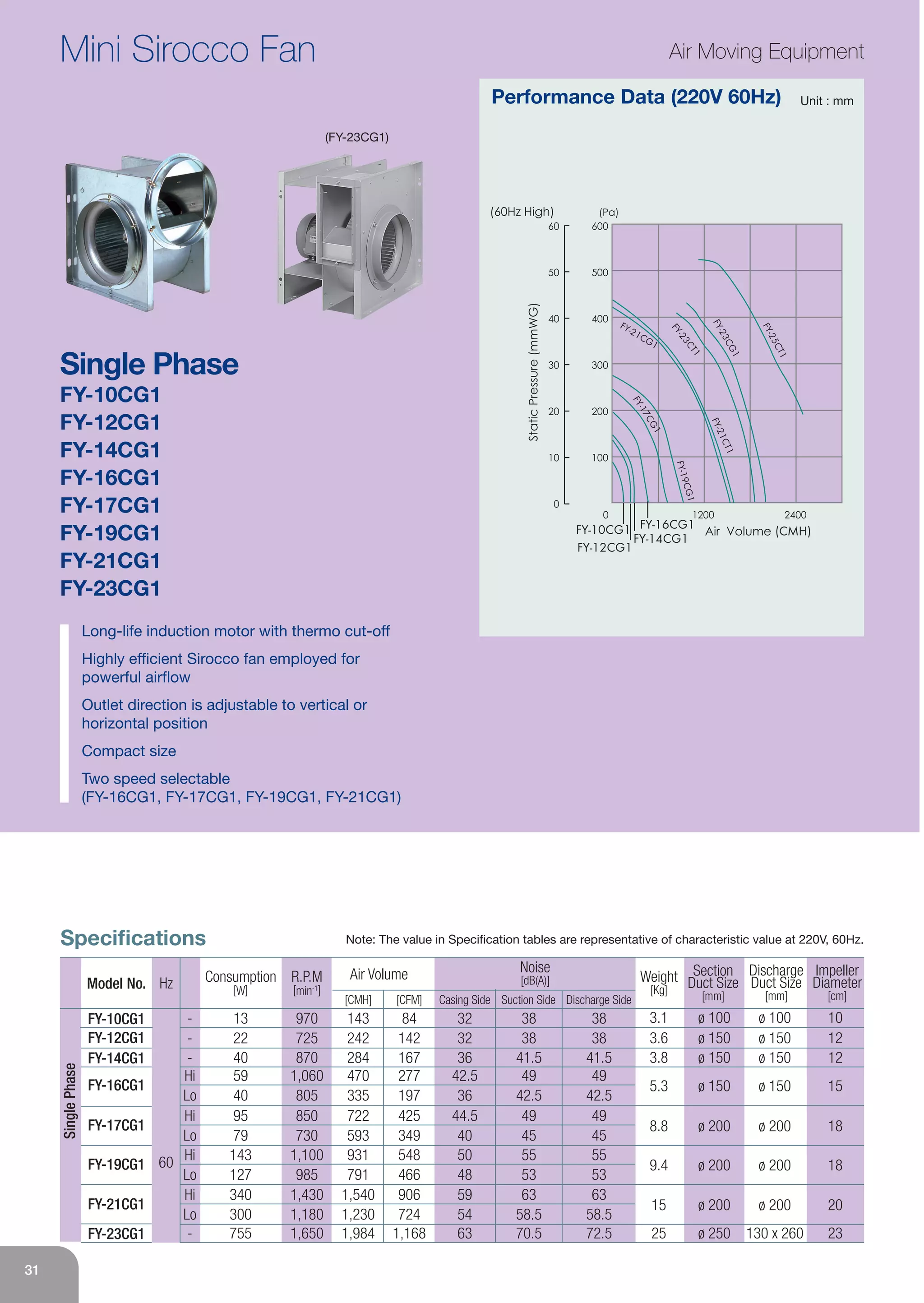 Quat hut am tran panasonic fv-27ch9 | PDF