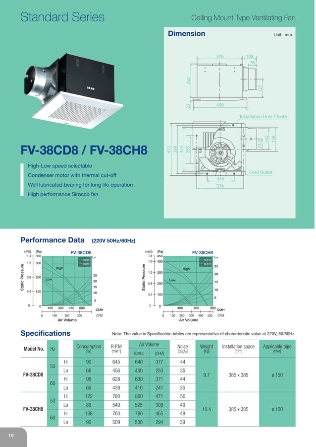 Quat hut am tran panasonic fv-27ch9 | PDF | Home Appliances | Home & Garden