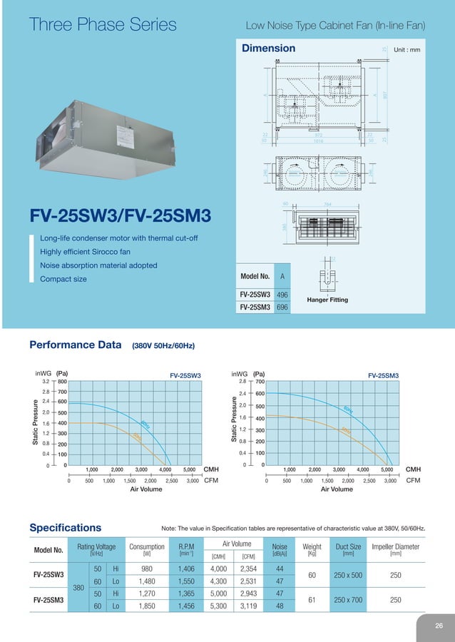 Quat hut am tran panasonic fv-27ch9 | PDF | Home Appliances | Home & Garden