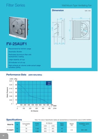 Quat hut am tran panasonic fv-27ch9 | PDF