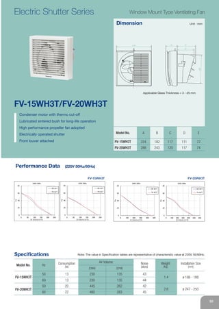 Quat hut am tran panasonic fv-27ch9 | PDF