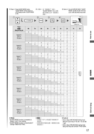 Quat tran panasonic f-60ufn | PDF