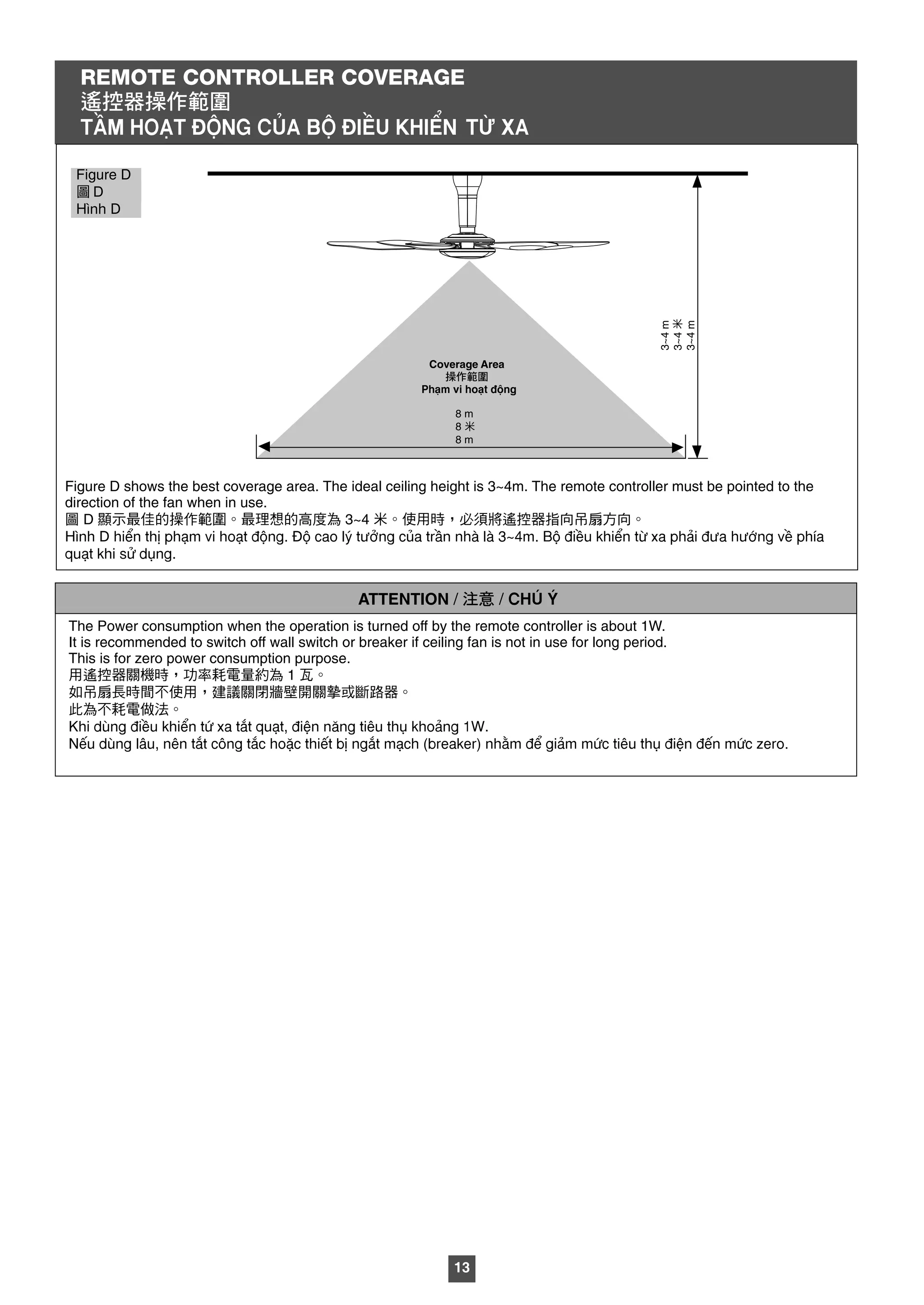 Quat tran panasonic f-60wwk | PDF